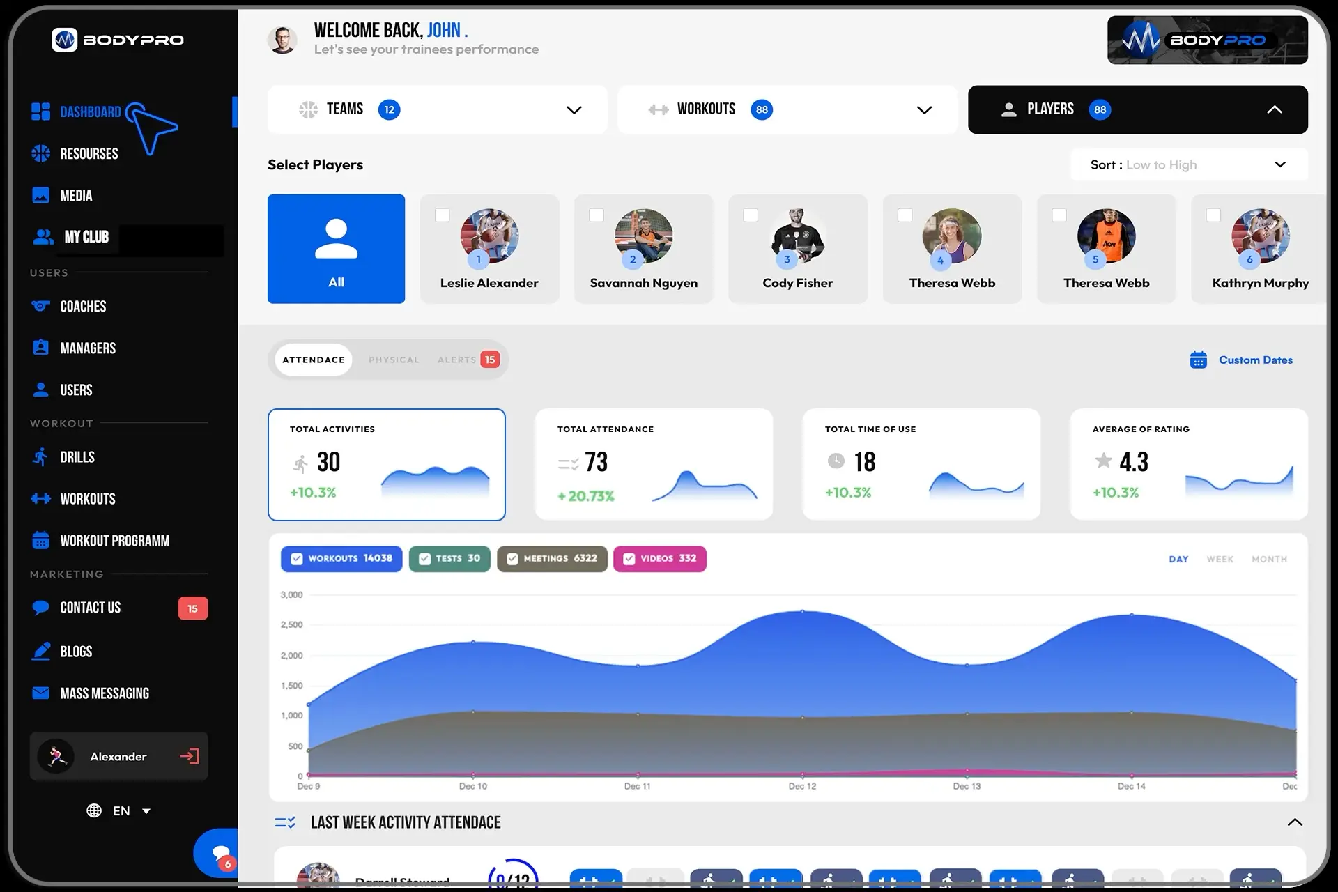 Interview with Shawn Windle, Head of Strength and Conditioning ...